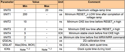 Lpddr4协议规范之（二）复位和上电初始化lpddr4上电时序 Csdn博客