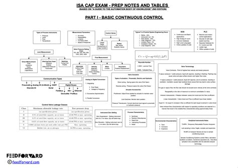 Isas Certified Automation Professional Cap Exam Notes Feedforvard