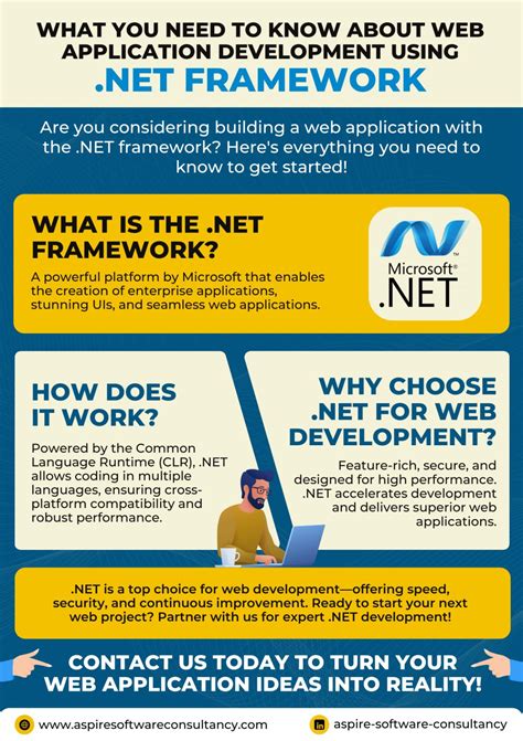 Aspire Software Consultancy On Linkedin Webdevelopment Dotnet Tech