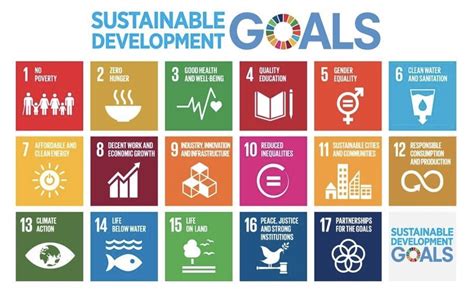The Sustainable Development Goals Door To Freedom