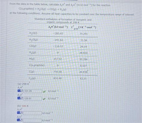 solved from the data in the table below calculate Δrh∘ and