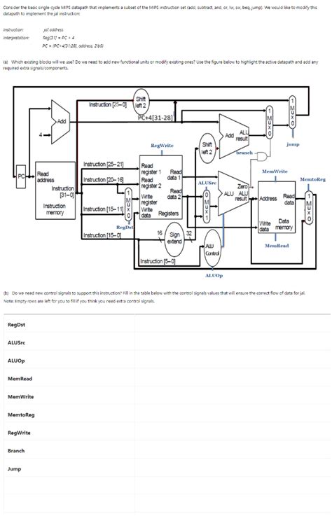 Solved Consider The Basic Single Cycle Mips Datapath That