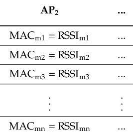 Storage Format Of The Database Download Table