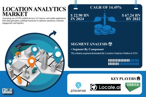Location Analytics Market Size Was Worth Usd 6724 Billion