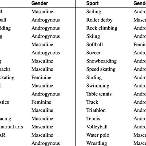 Sport Gender Categorization Download Table
