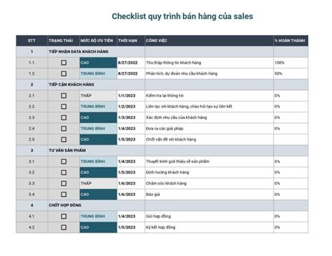 Checklist là gì Các mẫu checklist công việc dễ dùng nhất