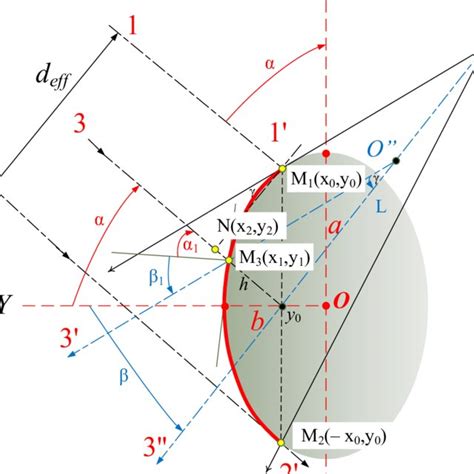 Construction Of The Effective Angular Width Of The Reflected Beam For
