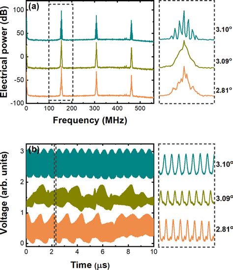 Quasiperiodic Oscillations At Moderate Tilted Angles A Electrical