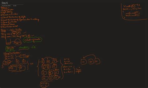 Java Coding Programmingbasics Datastructures Javalearning C Bavan