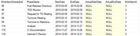 Sql Server Inner Join With Group By Stack Overflow Sql Server Inner Join With Group By Stack Overflow