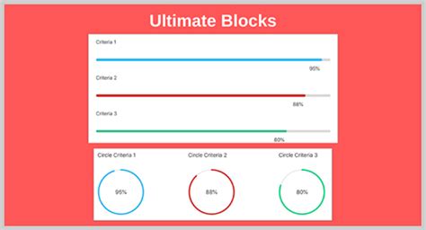 Best WordPress Progress Bar Plugin Free Premium Frip In