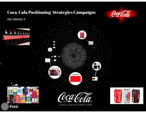Coca Cola Positioning Strategies Campaigns Pdf