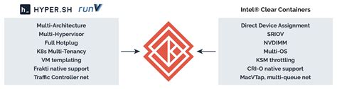 初识 kata containers 奇妙的 linux 世界