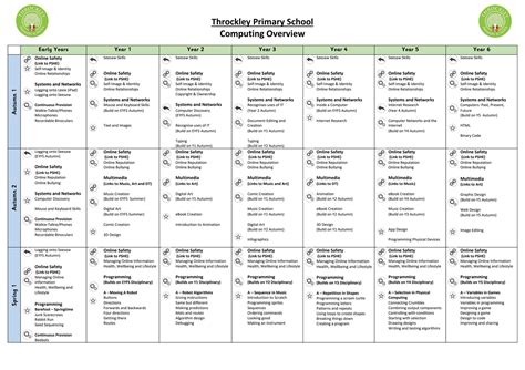 Computing Overview 23 24 By Throckleyprimary Issuu