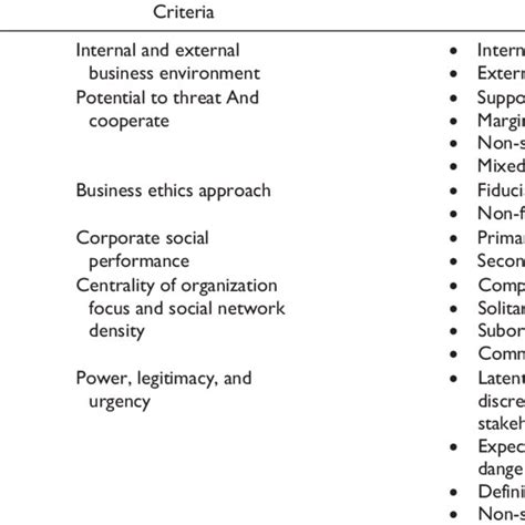 Generic Stakeholder Classification Schemes Download Table