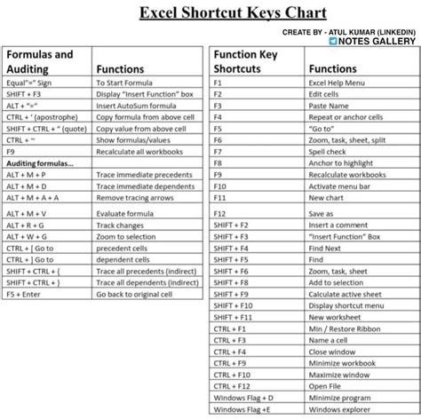 50 Excel Shortcut Key Pdf Streamline Your Workflow