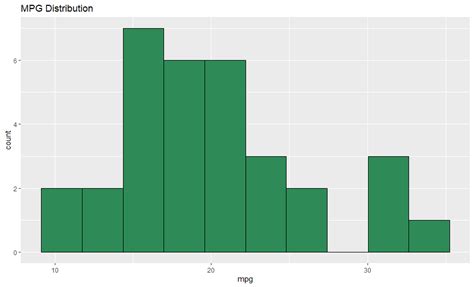 Rstudio Ggplot Cheat Sheet Rstudiodatalab R Bloggers