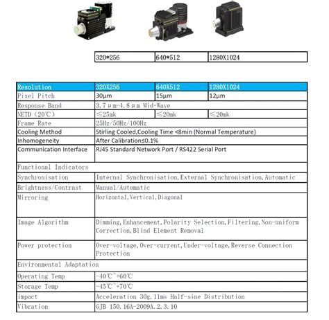 Cooled Ir Module In Singapore