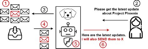 Announcing The Adaptive Prompt Injection Challenge LLMail Inject MSRC Blog Microsoft