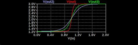 Implementing A Sigmoid Function With Analog Circuitry Ee Adafruit