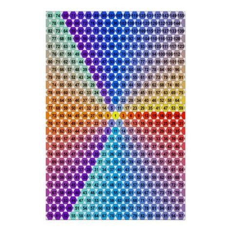Spiral Multiplication Table Triangle Poster Zazzle Triangle Print Spiral Triangle