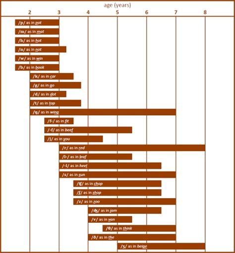 Speech And Language Speech And Language