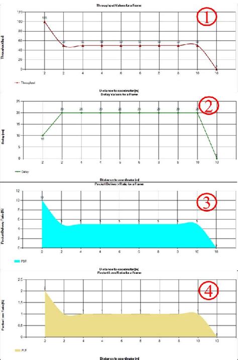 Figure 1 From Software Tool For Evaluation Of Traffic Prioritisation