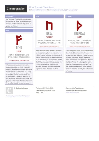 Php Syntax For Beginners Cheat Sheet By Guslong Download Free From