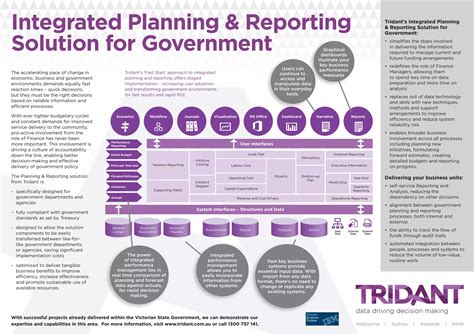 Integrated Planning And Reporting Solution For Government Ppt