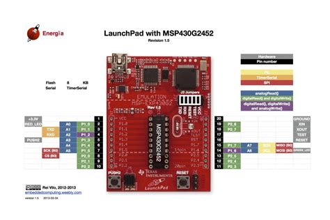 Confira Os Primeiros Passos Com A Msp430 Com Iar Embarcados
