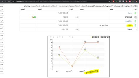 Gradebook Chart Doesnt Support Arabic · Issue 2852 · Chamilochamilo Lms · Github