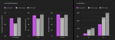 You Can Now Access Coheres Command R Model In Azure Ai In Fact Its