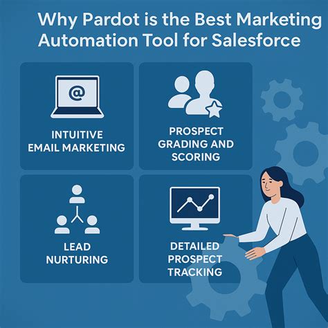 Why Pardot Is The Best Marketing Automation Tool