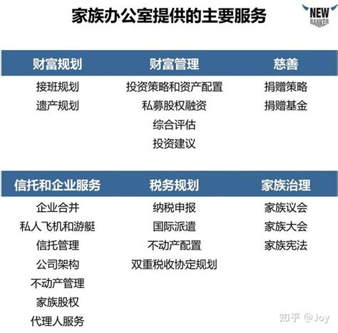 香港和新加坡的家族办公室大战 知乎