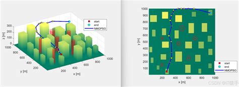 2025最新高维多目标优化：基于城市场景下无人机三维路径规划的导航变量的多目标粒子群优化算法（nmopso）