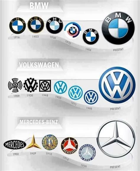 Evolution Of Bmw Emblems In Pictures Мазерати Белые цветочные