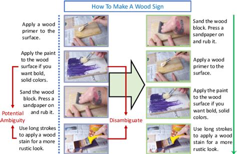 Figure 1 From Understanding Procedural Knowledge By Sequencing