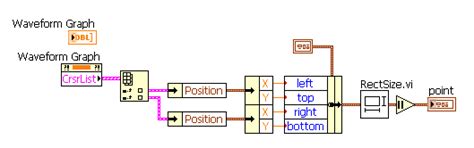is it possible to link a variable to a graph cursor or vice versa i