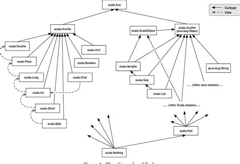 Scala Functional Programming Concepts For Beginners