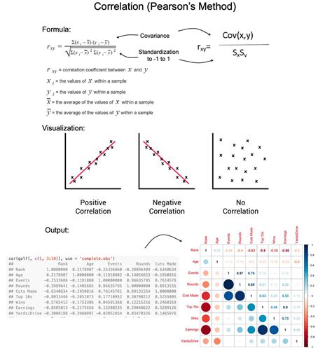 Correlation Is The Skill That Has Singlehandedly Benefitted Me The Most