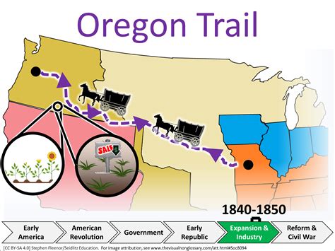 Oregon Trail The Visual Non Glossary