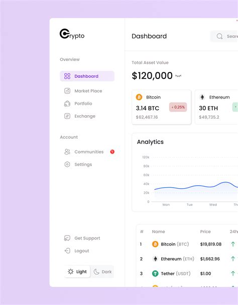 Crypto Dashboard On Behance
