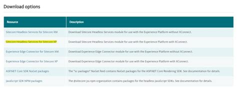 Unveiling The Essence A Step By Step Guide To Building Your First Sitecore Jss App Blogs