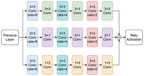 Remote Sensing Special Issue Quantitative Inversion And Validation