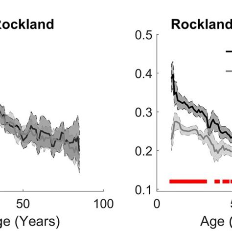 Figure Aging Eeects On Quantitative Estimation Of The Integrity Of