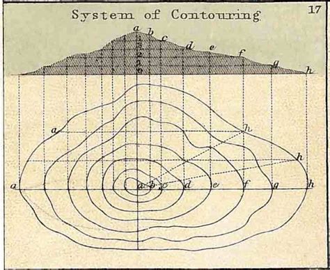 Contouring Illustration Contour Graphic
