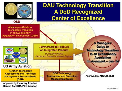Ppt Dau Role In Transformation Of Dod Powerpoint Presentation Free