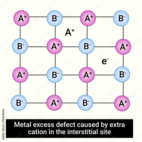 Poster Metal Excess Defect Caused By Extra Cation In The Interstitial Site Wall Art Ukposters