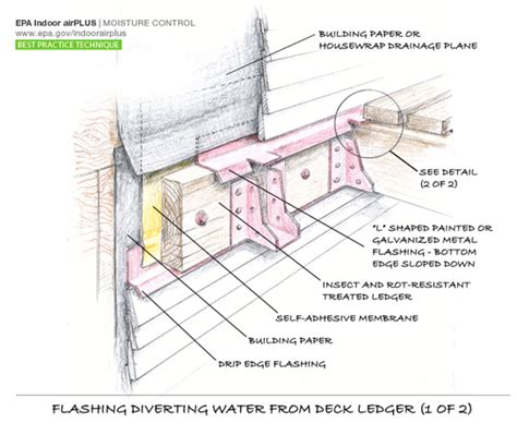 Flashing The Ledger Board