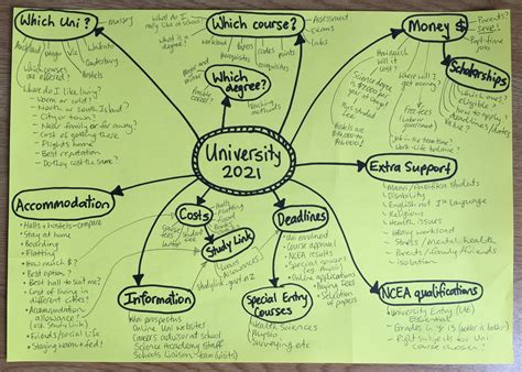 Mind Map Of Organic Chemistry Class 12 53 Chemistry Mind Maps Ideas à